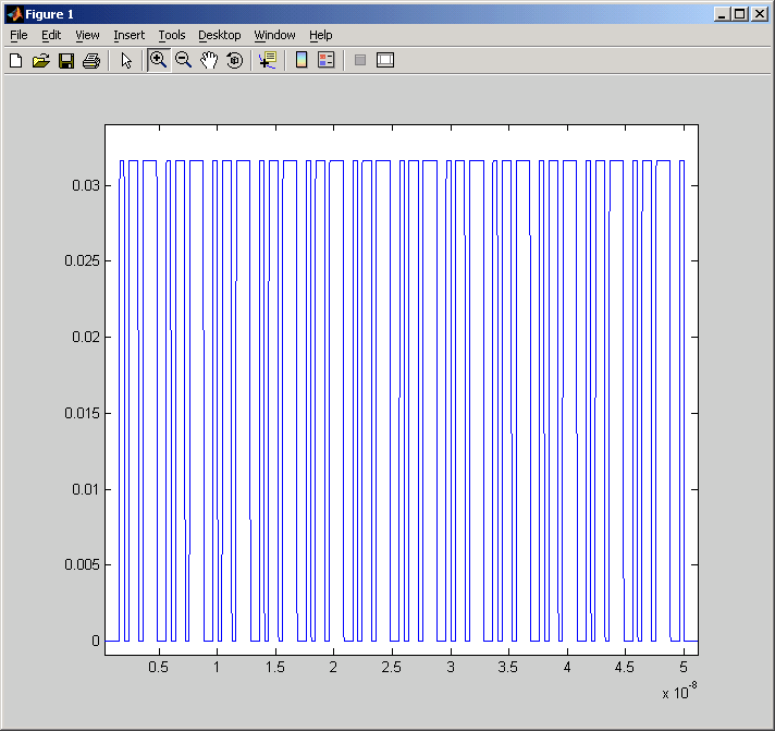 Optiwave：OptiSystem－Matlab連携機能：オプティウェーブ日本オフィス