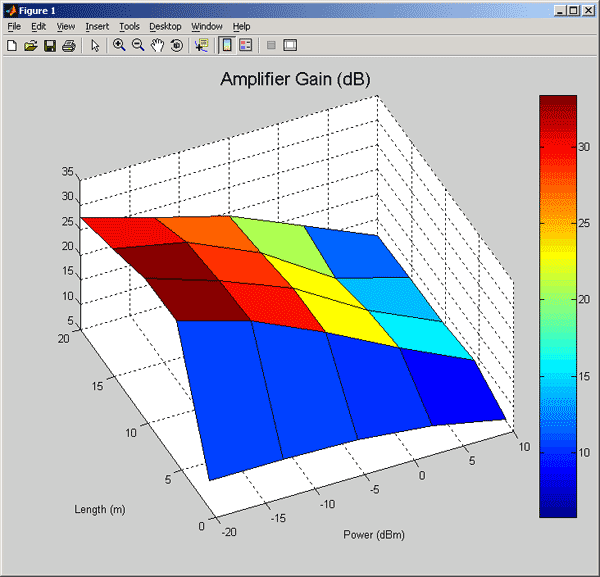 Optiwave：OptiSystem－Matlab連携機能：オプティウェーブ日本オフィス